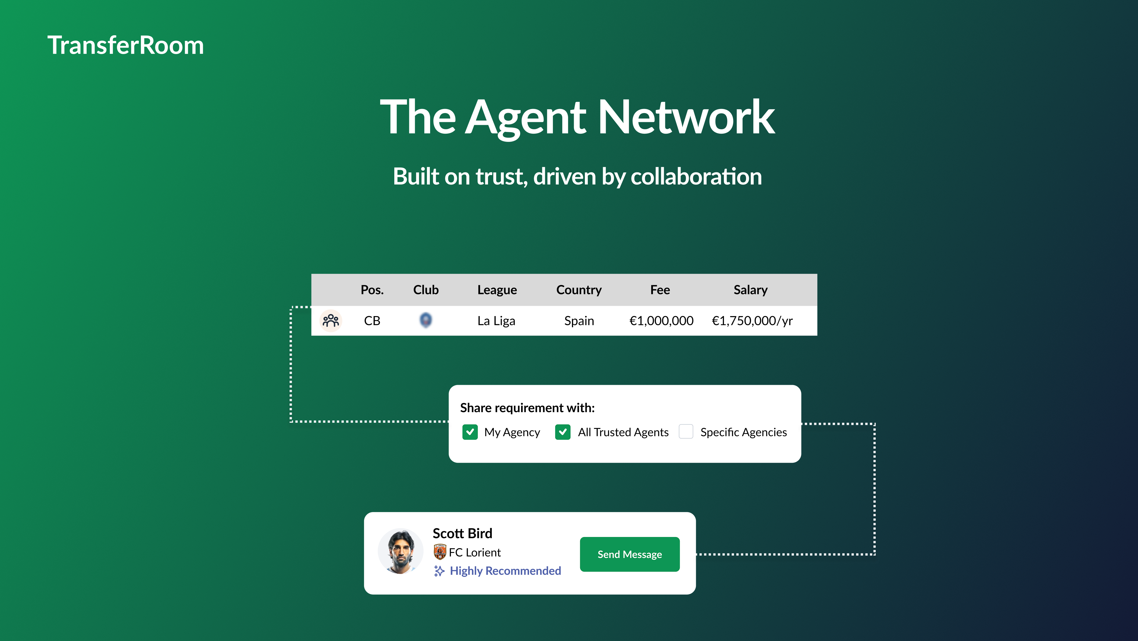 TransferRoom’s new Agent Network is a dedicated place for Trusted ...