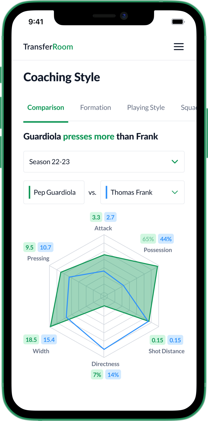 Show off your client's ability to develop young players