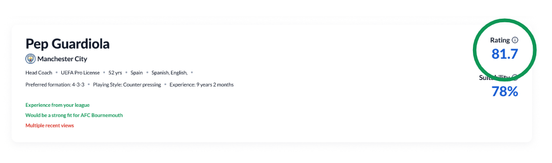 How is the Head Coach Rating calculated?
