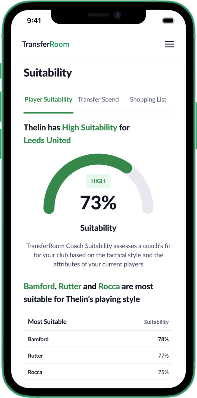 Showcase your Head Coach's impact on the pitch